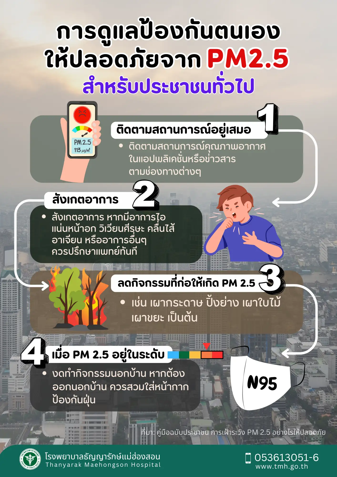 การดูแลเมื่อมี PM 2.5 ประชาชนทั่วไป - tyrmhsh